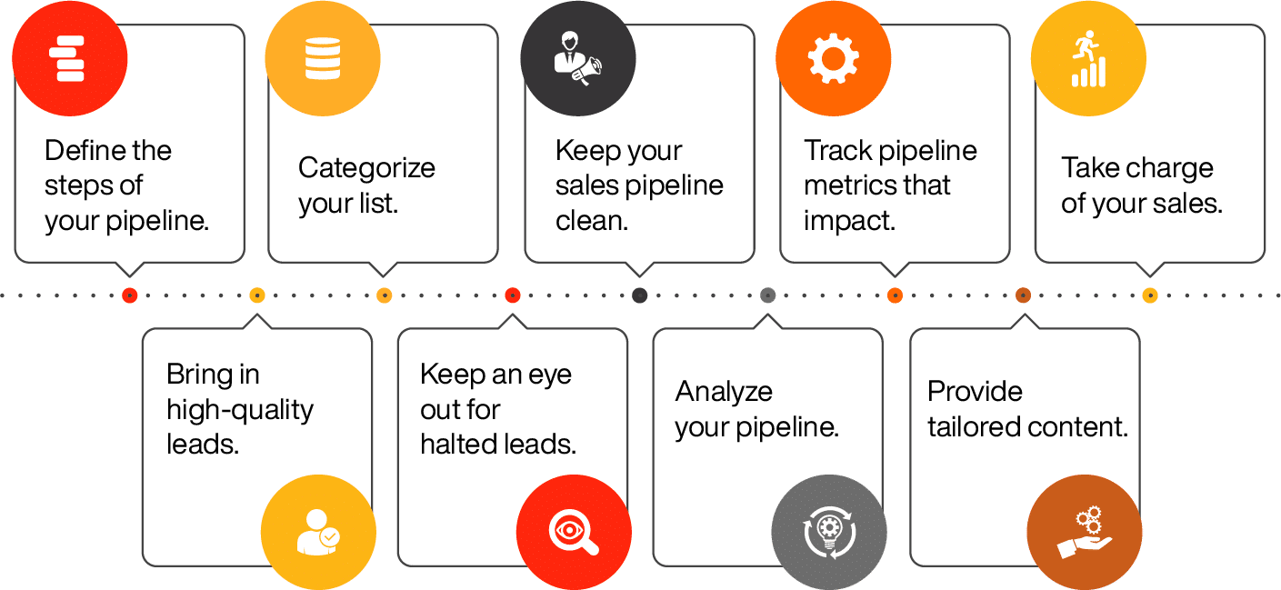 Ways to Manage Your Sales Pipeline | UNext Ways to Manage Your Sales Pipeline | UNext